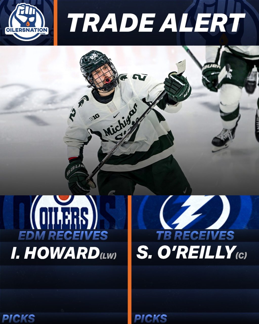 Edmonton Oilers Make Bold Move to Boost Scoring Depth by Acquiring ...